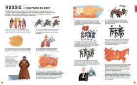 Quel atlas pour mon enfant ? - Mes Enfants - MaFamilleZen